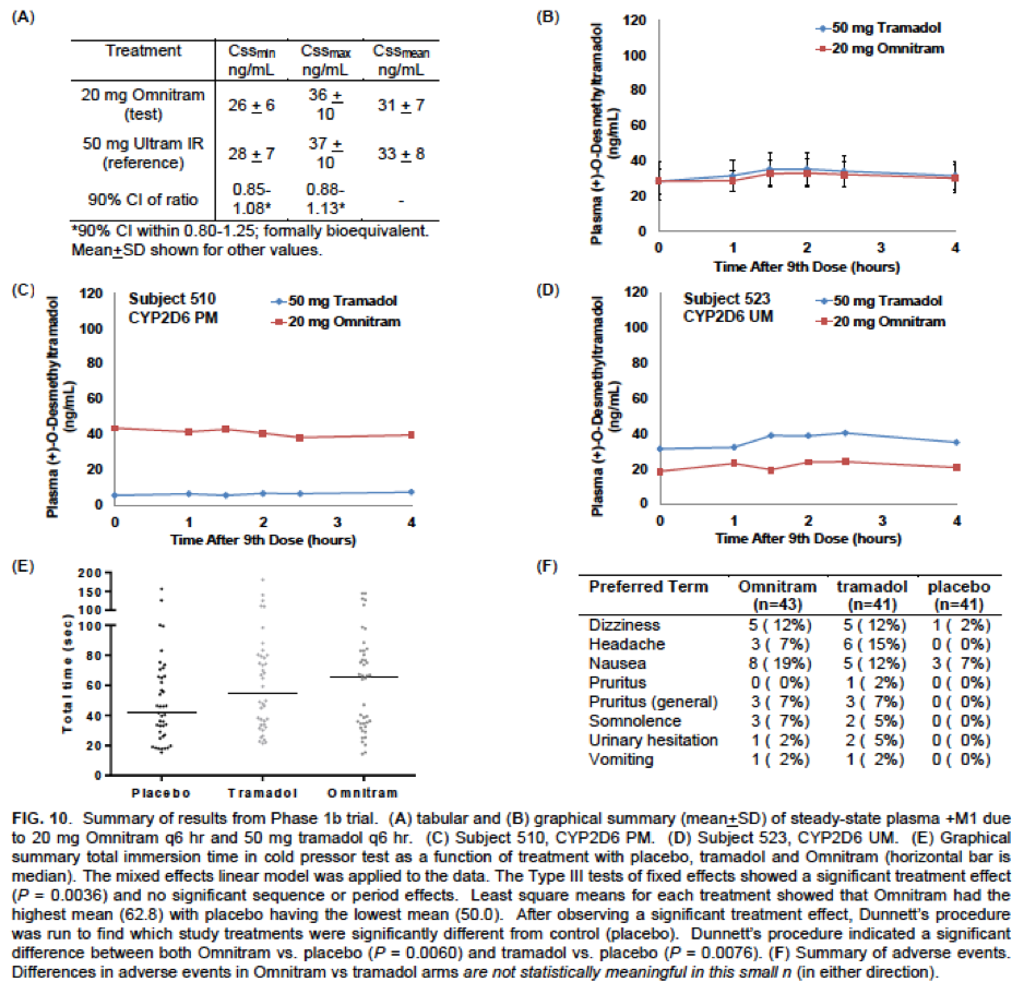 Therapy Pipeline – Syntrix Pharmaceuticals