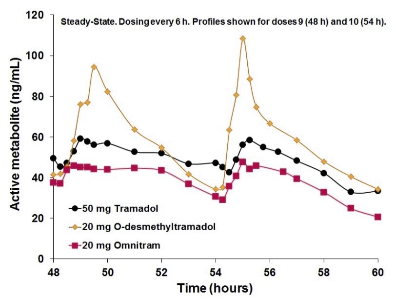 Therapy Pipeline – Syntrix Pharmaceuticals
